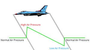 What is a Sonic Boom? – FAQ Bite